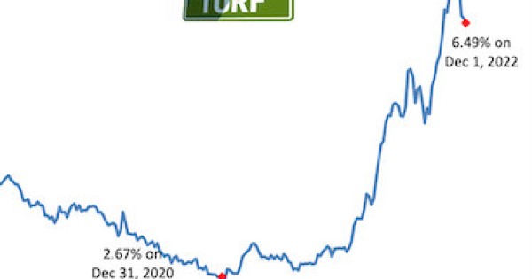 Have Mortgage Rates Peaked? Have Mortgage Rates Peaked?